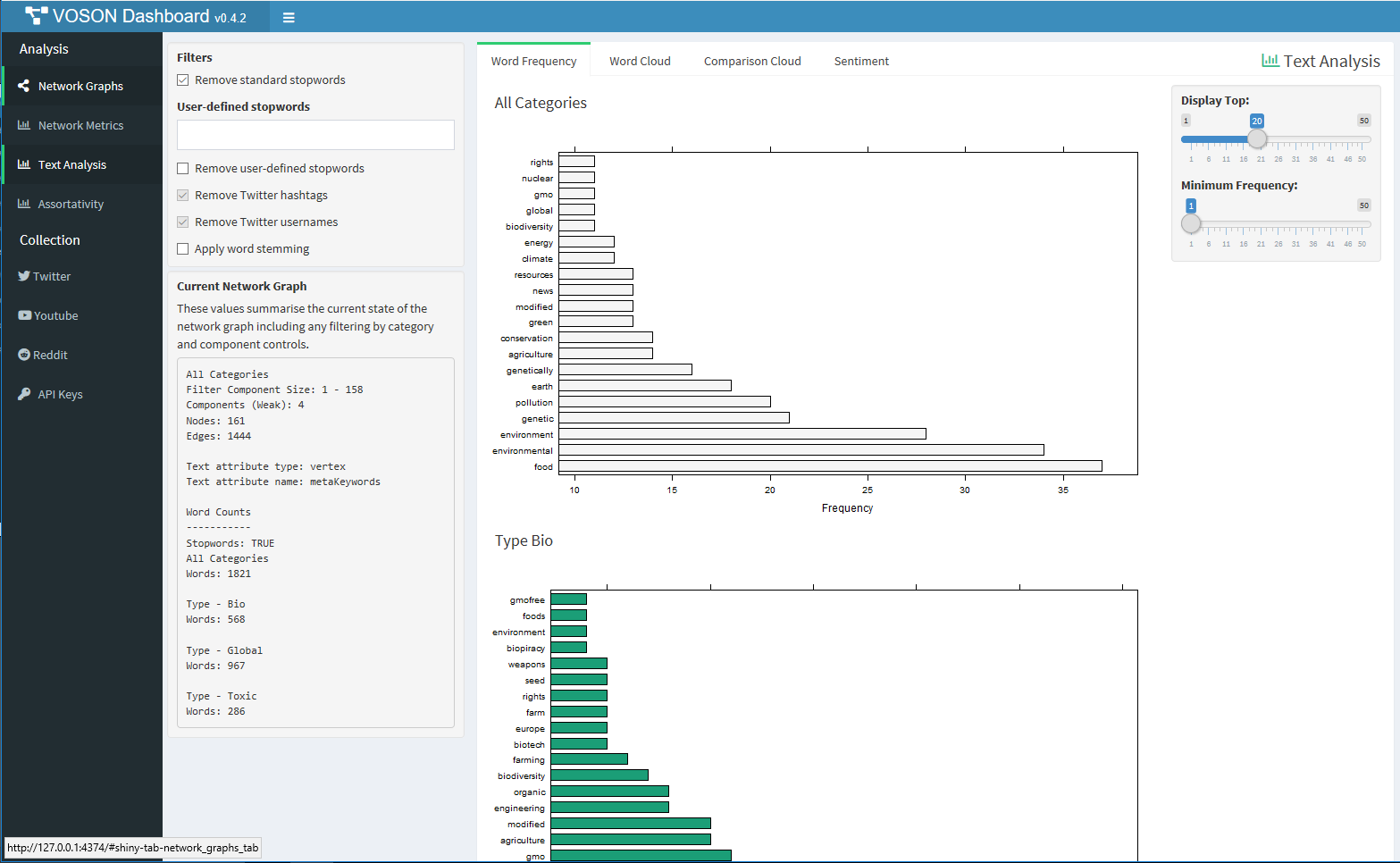 VOSON Dashboard | Welcome to the VOSON Lab!